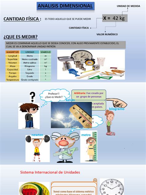 AnÁlisis Dimensional Fisica Pdf