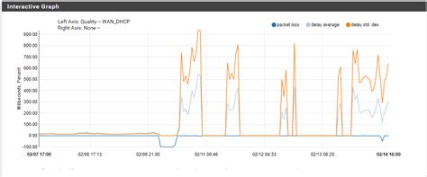 Intermittently High Latency On Wan Rpfsense