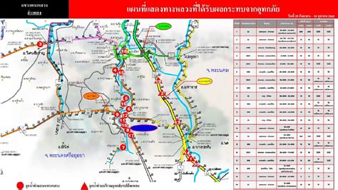 เช็กเส้นทางก่อนเดินทาง น้ำท่วมถนนสายเอเชีย ช่วงพื้นที่จ อ่างทอง