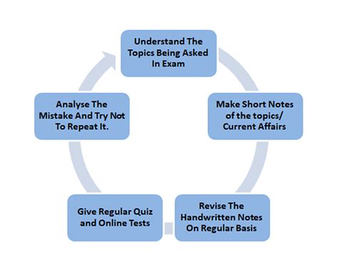 How To Prepare For General Awareness For Ssc Cgl Ssc Cgl Tier 1 Mock