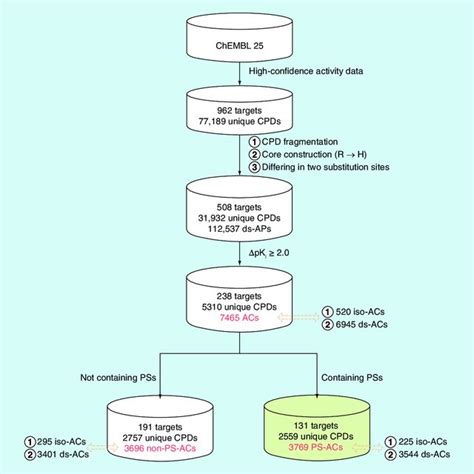 unified search strategy for the identification of different activity