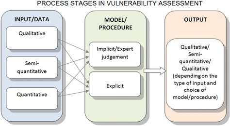 Conceptual Framework In Qualitative Research Input Process Output