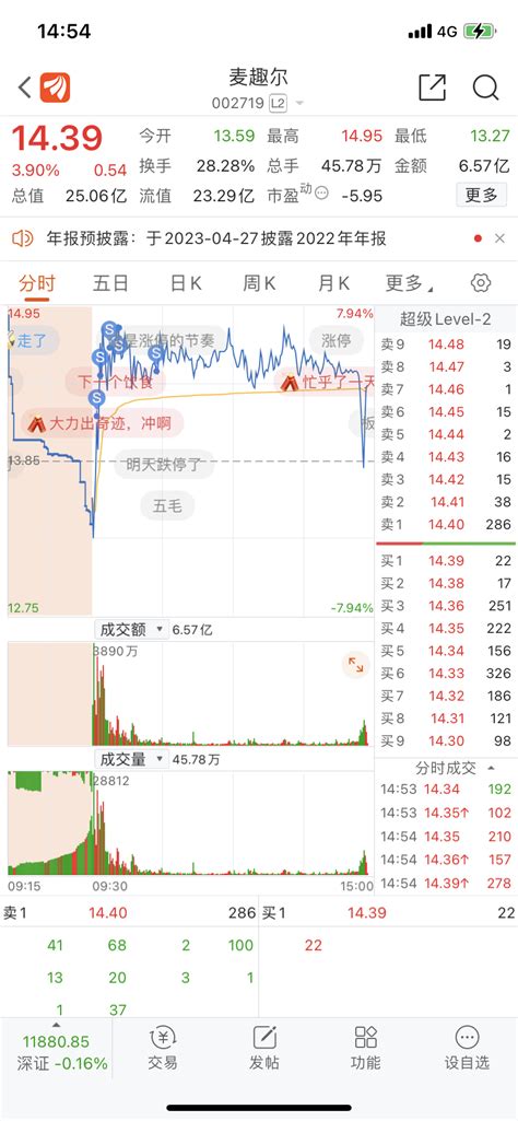 2 23不复盘了，一句话就是天时地利人和都没有，一看运气二看股品（就是前一天选出 财富号 东方财富网