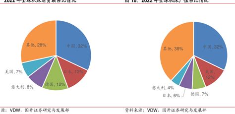 主要国家制造业增加值全球占比情况 2023年12月 行业研究数据 小牛行研