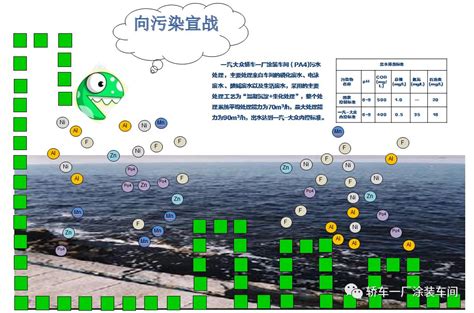 争当环保先锋 排放