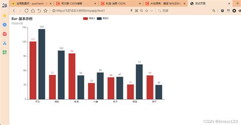pyecharts库及其与django的结合使用 django pyecharts csdn博客