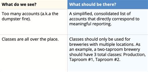 A Look Inside Part 1 Finance In The Typical Brewery Small Batch Standard