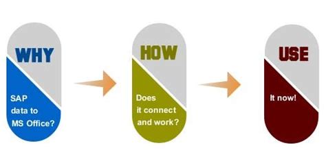 SAP Connectivity With MS Excel SAP Community