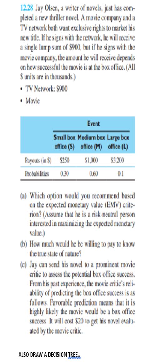 Solved FIND ATTACHED REMEMBER TO ALSO DRAW A DECISION TREE Chegg