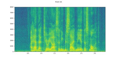 Audio I O Torchaudio Documentation