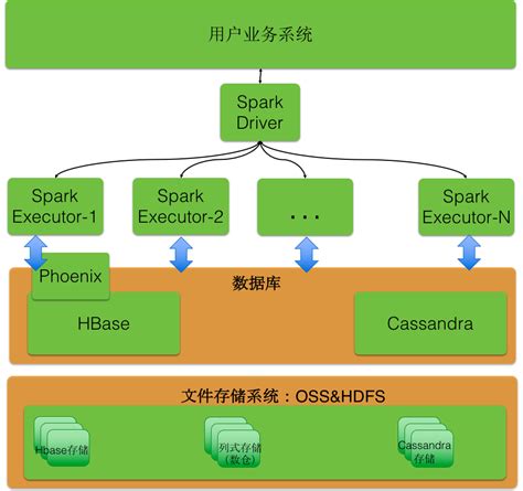 Spark入门介绍 阿里云开发者社区