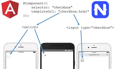 Code Reuse Angular 2 And Nativescript The Nativescript Blog