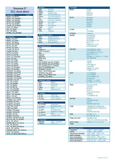 SCL Cheat Sheet Comandos En Lenguaje SCL Para Step Tia Portal Conversion Class A Studocu