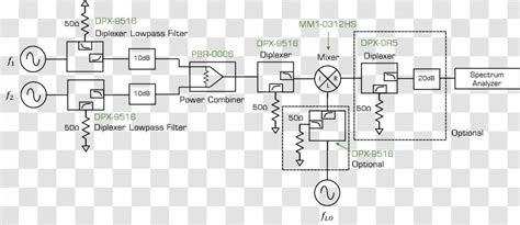 Frequency Mixer Spectrum Analyzer Third Order Intercept Point