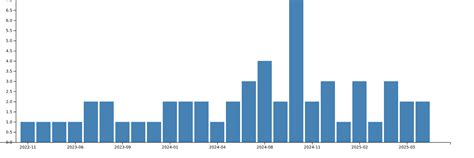 Philips Medical Systems Hpm 1003 Corporate Ln Export Pa 15632 Us Company Report Import Yeti