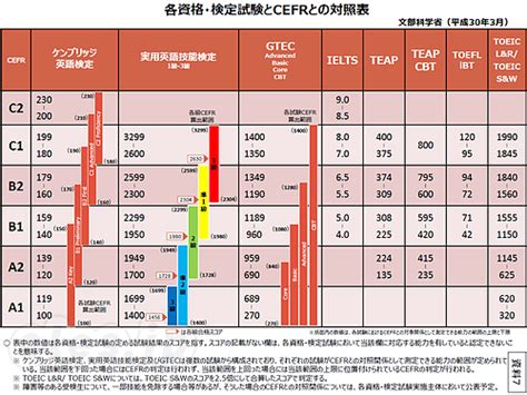 大学入試に使える英語の民間試験が明らかに