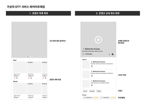 내배캠 Uxui 3기 Ui 차이점과 와이어프레임 그려보기 6주차 숙제