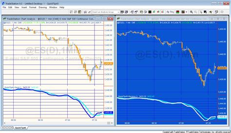 Quick Tip45 3 Easylanguage Programs And Training Markplex Corporation