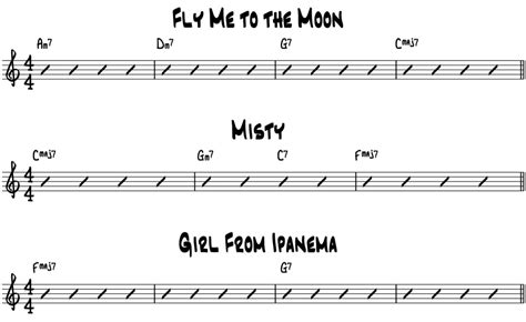 7th Chords For Piano—the Complete Guide Piano With Jonny