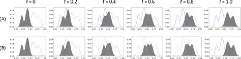 Figure 2 From Optimal Transport For Kernel Gaussian Mixture Models Semantic Scholar