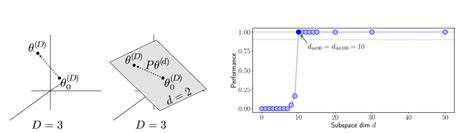 Understanding The Math Behind Deep Neural Networks By Kiana Jafari