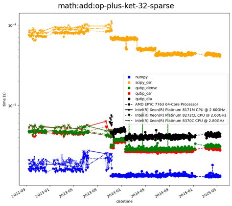 Qutip Quantum Toolbox In Python