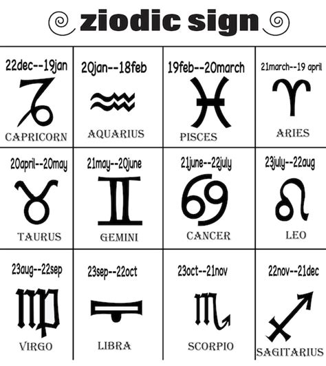 Le Signe Astrologique Est Le Signe Du Zodiaque Et Les Symboles