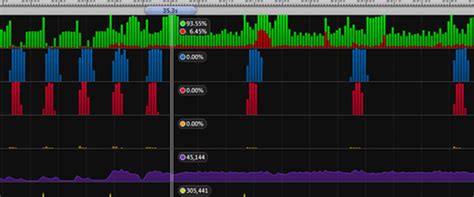 Using DS 5 Streamline To Optimize Complex OpenCL Applications On Mali