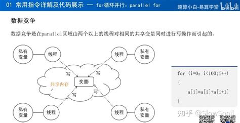 【openmp系列】第二节 Openmp并行编程 Openmp在并行构造中的运用 知乎