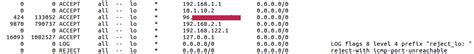 Networking What Happens If I Disable The Loopback Device Using