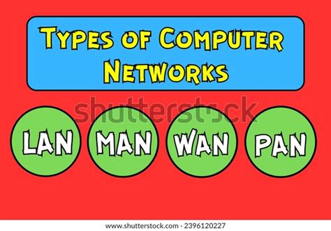 types computer networks lan man wan stock illustration 2396120227