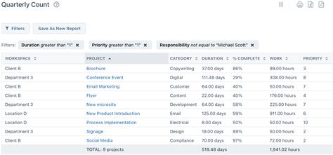 Custom Reports Workzone Knowledge Base