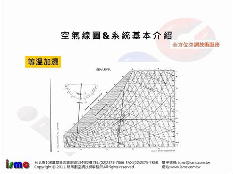 007 Mau 全外氣空調箱0204wmv Youtube