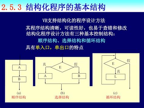 程序设计基础 第 2 章 学习程序设计的基本方法： 多练 模仿 ppt download