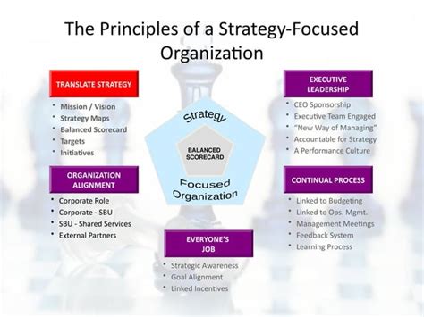 Performance Measurement Using Balanced Scorecard Pptx
