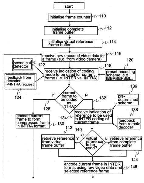 video coding eureka patsnap develop intelligence library