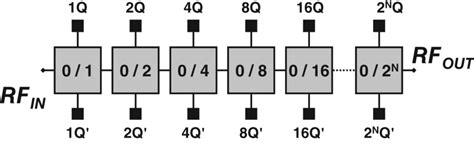 N‐bit Digital Attenuator Schematic Diagram Typically Two Separate