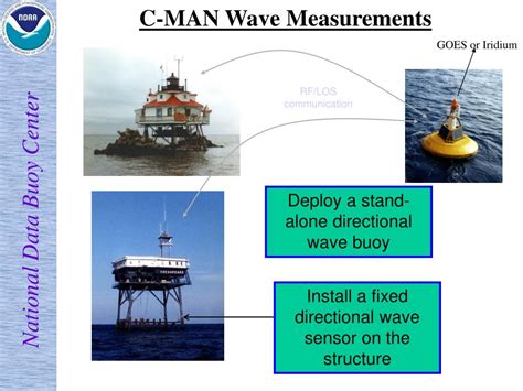 Ppt Ndbc Real Time Wave Data Processing And Qcqa Powerpoint