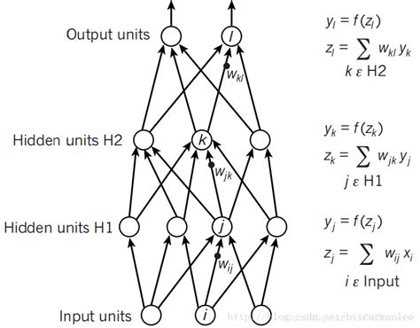 深度学习之手撕神经网络代码（基于numpy）手撕深度学习代码 Csdn博客