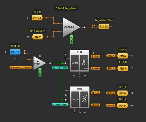 Figure 14 Spwm Regulator Block Diagram Electronics