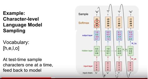 Deep Learning Why Softmax Is Not Selecting With Maximum Probability