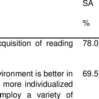 Overview Of The Parameter Estimation Procedure Employed Using PEST And