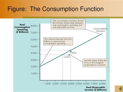 Ppt Short Run Macro Model Powerpoint Presentation Free Download Id
