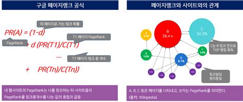 Seo 구글 Seo 검색엔진 분석 넥스트티