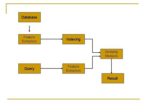 Multimedia Indexing And Retrieval Kowshik Shashank Project Advisor