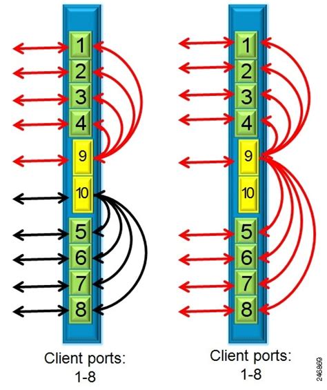 Cisco Ons 15454 Dwdm Configuration Guide Release 9 4 Chapter 11