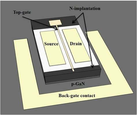 A 3 D View Of Algan Gan Hemt Design With The Implementation Of