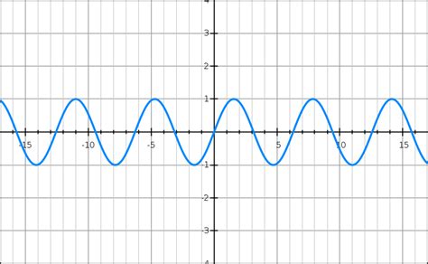 Equation Grapher Graph Any Equation For Free Free Math Help