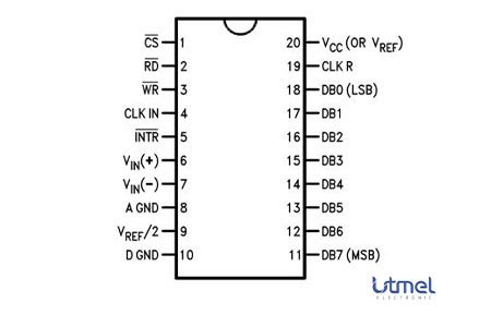 ADC0804 ADC Datasheet Schematic Pinout