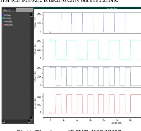 Figure 10 From A Novel 1 Bit Full Adder Design Using Dcvsl Xorxnor Gate And Pass Transistor